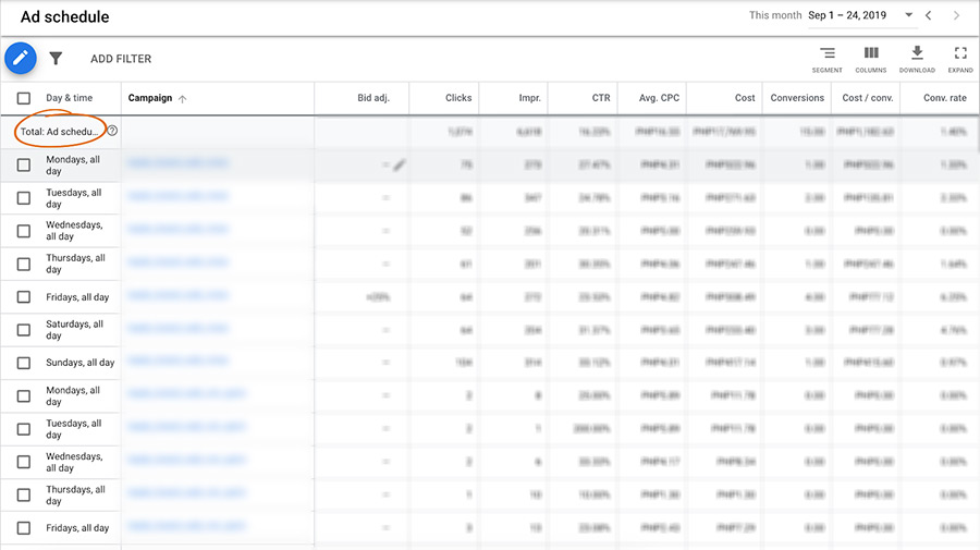 How Google Adwords Optimization Drive Wins for Marketers