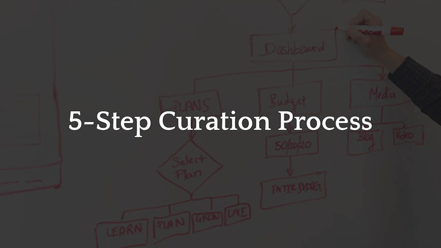 Curated Guide to Power up Your Content Curation Strategy