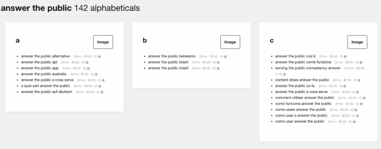 15 Strategies For Generating Unique Content Marketing Ideas