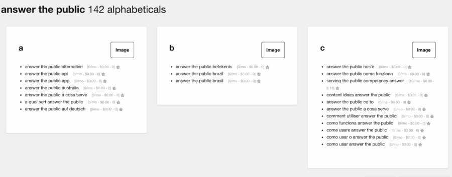 15 Strategies For Generating Unique Content Marketing Ideas