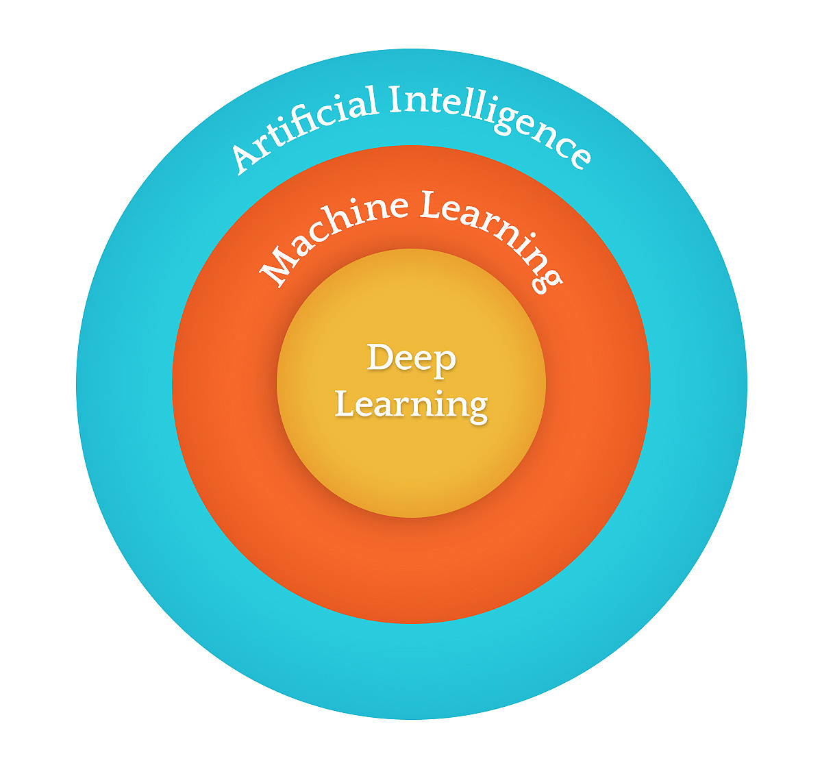 Here's How AI Tech Helps Your Digital Marketing Succeed