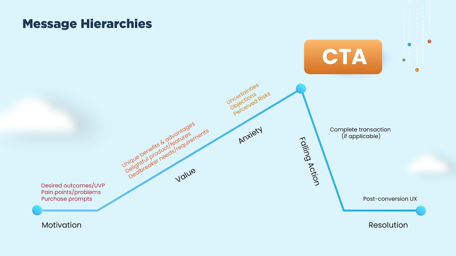 How to Do Conversion Copywriting in 3 Easy Steps