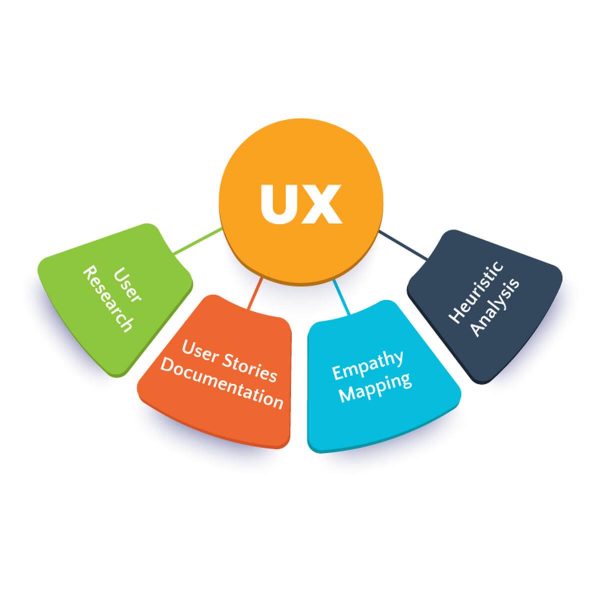 4 Fintech Design Elements To Create User-Friendly Experiences