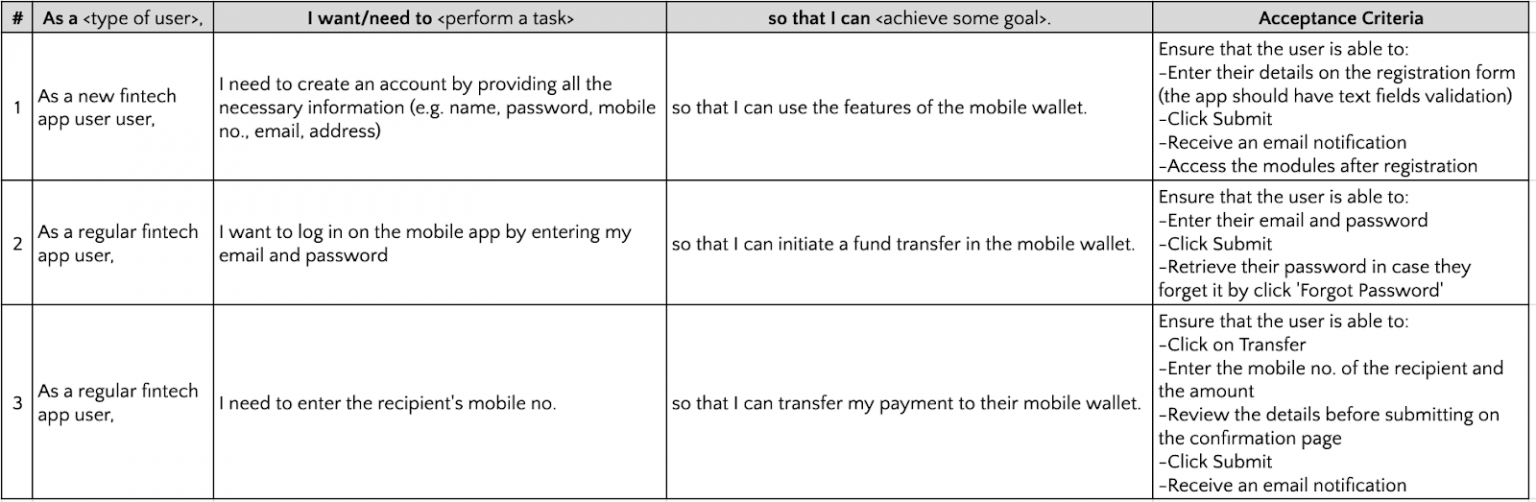 5-step Guide On How To Write User Stories For Mobile Apps