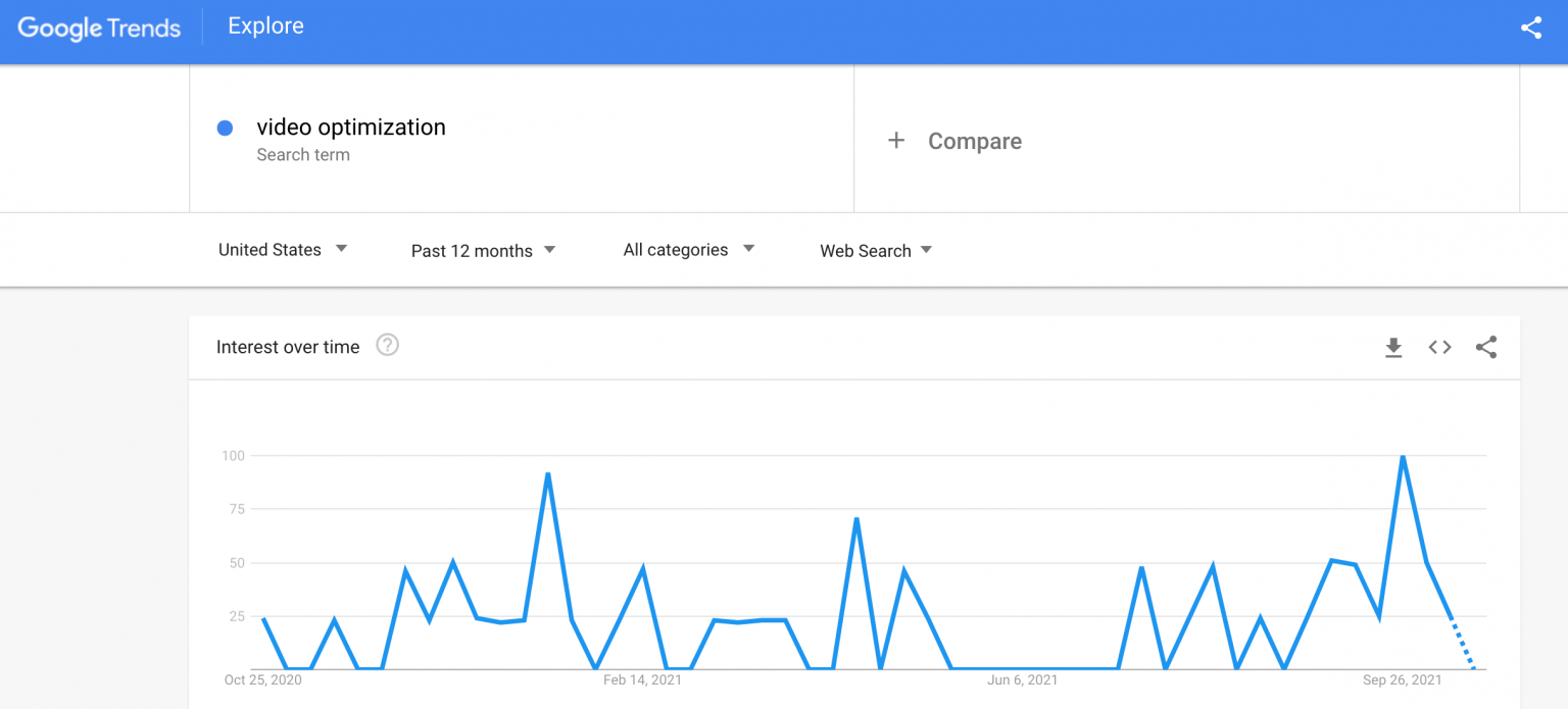 Video Optimization Tools To Improve Your Video Performance