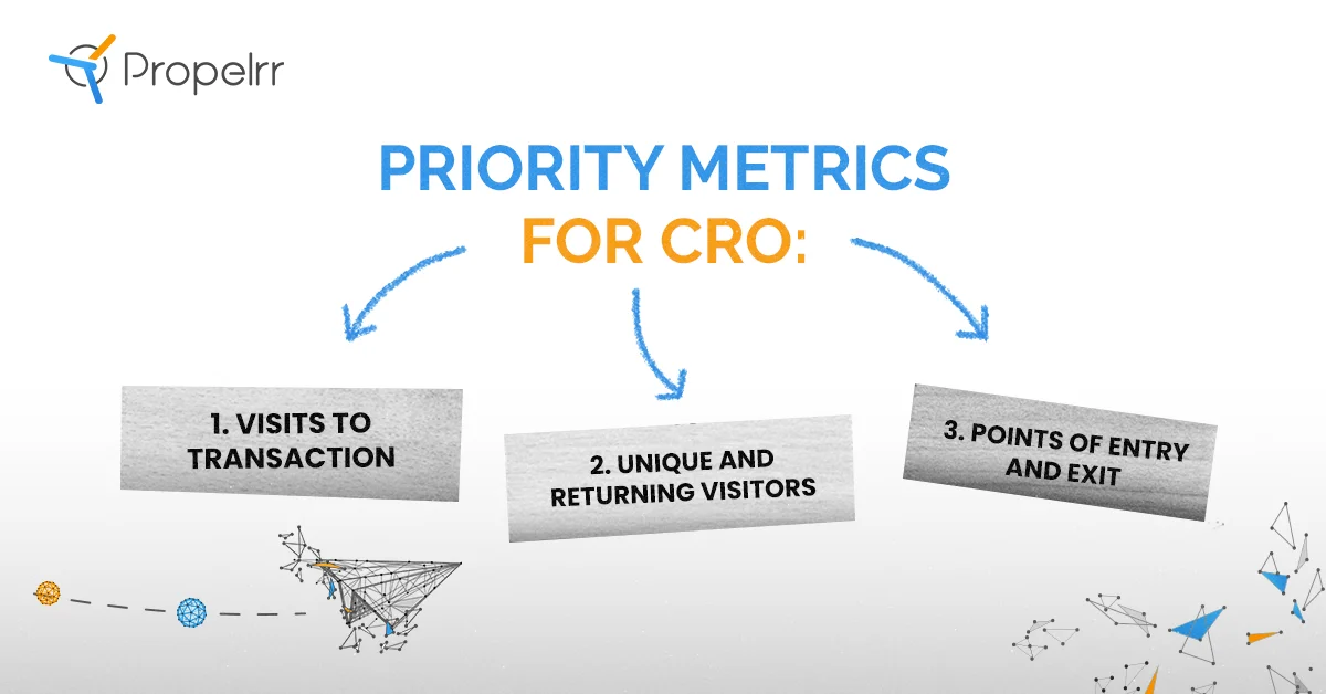Essential CRO Metrics Every Digital Marketer Must Know